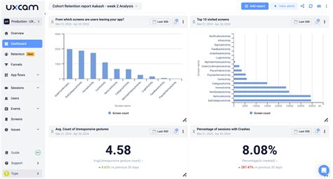 User Analytics Dashboard Examples And How To Use Them