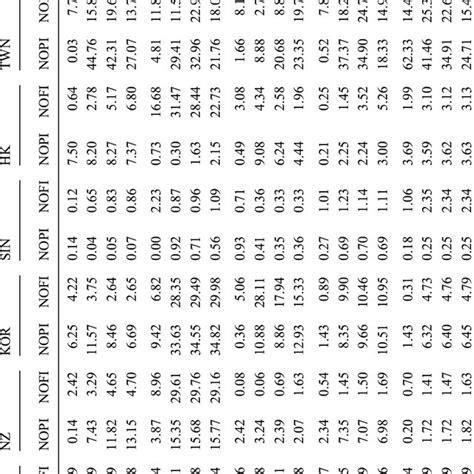 Forecast Error Variance Decompositions Download Scientific Diagram