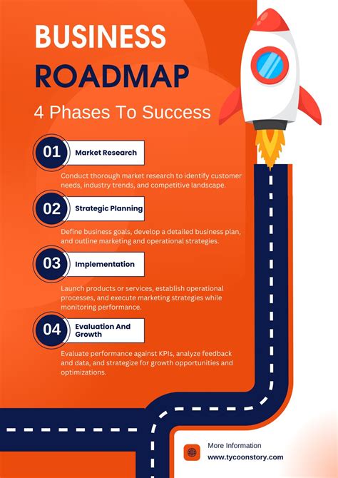 Haritha Mathi On Linkedin Business Businessgrowth Entrepreneurship