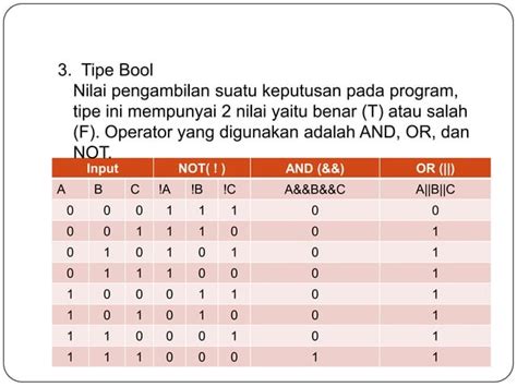 3 Konsep Algoritma Ppt