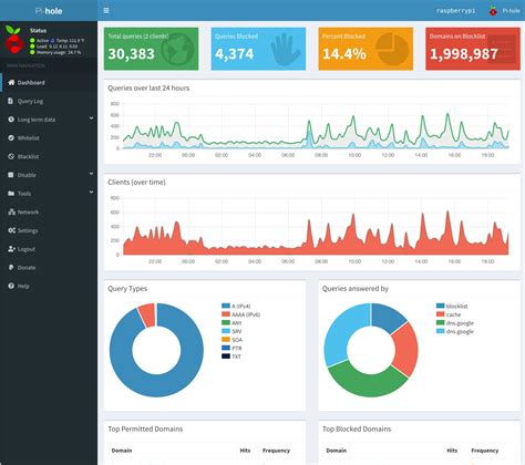 Block Ads Trackers And Nsfw Sites On Your Network Using Pi Hole And