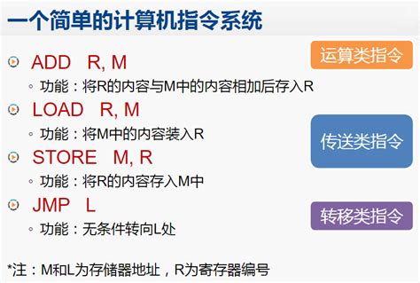 计算机组成笔记2——指令系统体系结构mips Csdn博客 计算机组成笔记2——指令系统体系结构mips Csdn博客