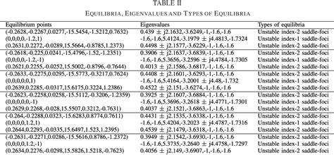 Table V From Generating Grid Multi Scroll Attractors In Memristive