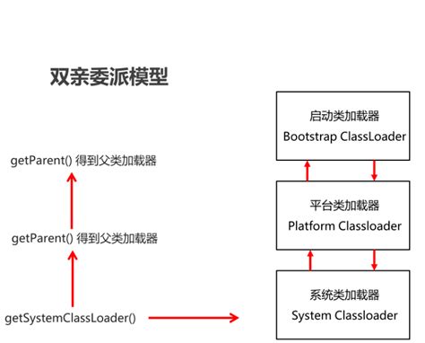 Java类加载器 Csdn博客