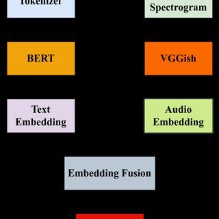 The Proposed Flowchart Of The SERVER Download Scientific Diagram