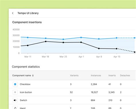 Online Design System Software For Teams Figma