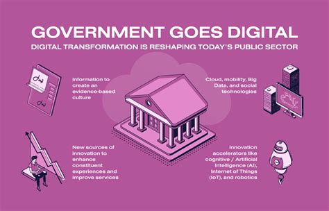 Digital Government Transformation At Jeffrey Gavin Blog