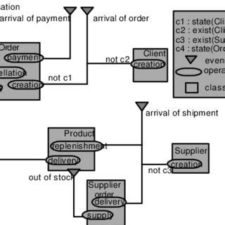 Integration Of Actor Into The Dynamic Schema Download Scientific Diagram