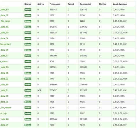 Python Understanding Celery Flower Display Stack Overflow