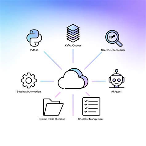 Librerías De Python Para El Desarrollo De Servidores Model Context Protocol Mcp Flowhunt