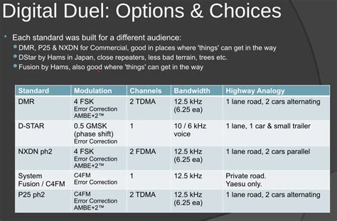The Communicator Digital Edition A DMR Primer