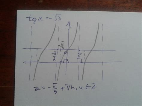 решить графически уравнение Tgx корень из 3 Школьные Знания Com