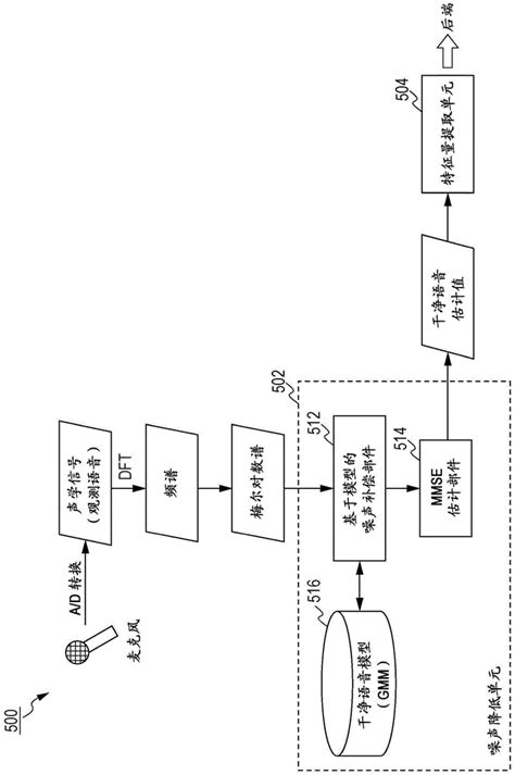 Noise Reduction Method And Device Eureka Patsnap