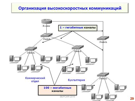 Принципы проектирования локальных и глобальных сетей презентация онлайн