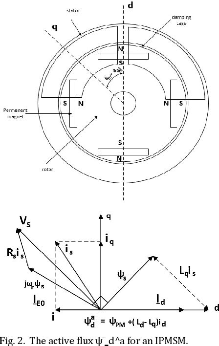Figure 2 From Active Flux Observer Based High Speed Control Of A Permanent Magnet Synchronous