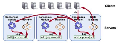 Sofajraft 线性一致读实现剖析 Sofajraft 实现原理 · Sofastack
