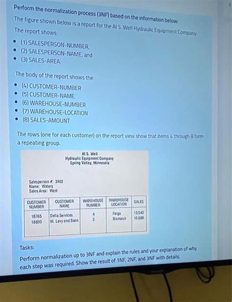 Solved Perform The Normalization Process 3nf Based On The