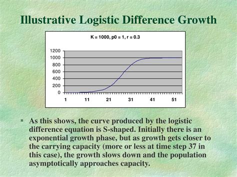 Ppt The Logistic Equation Powerpoint Presentation Free Download Id