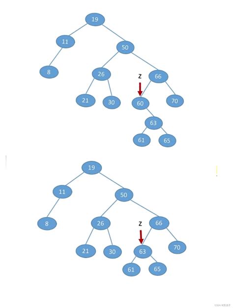 详解数据结构——二叉排序树 Csdn博客