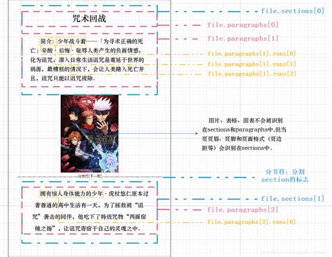 Python识别word文件格式 ——（专栏：基于python编写简单office阅卷程序①）识别word格式 Csdn博客