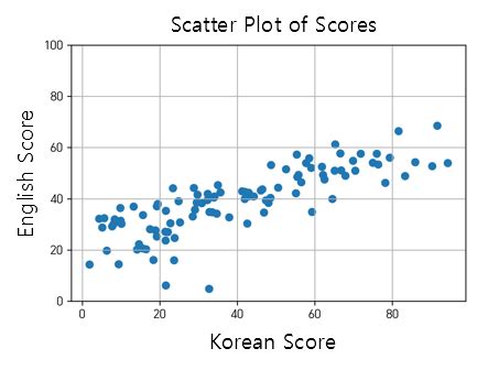 Principal Component Analysis PCA 공돌이의 수학정리노트 Angelo s Math Notes