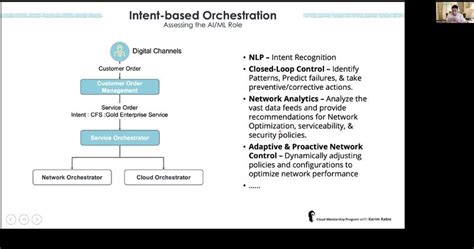 Cloud Telco Orchestration Automation Mentorship Karim Rabie