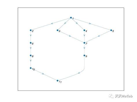 基于双种群遗传算法求解生产线平衡问题附matlab代码 csdn博客