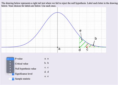 Solved The Drawing Below Represents A Right Tail Test Where