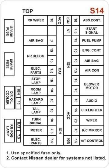 2001 Mustang Gt Fuse Box Diagram Guide