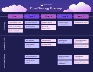 Free Cloud Strategy Roadmap Templates Venngage