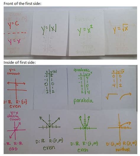 Precal Files Function Transformations Compositions And Inverses Artofit