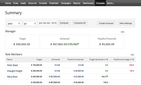 zoho crm automation ican cloud apps