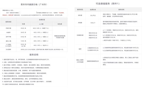 易丰搬家、货拉拉、快狗、蓝犀牛、蚂蚁搬家、58搬家哪个更好用？6个搬家服务品牌大对比！ 知乎