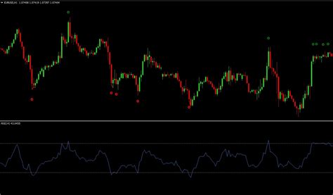 Rsi Signal Alert Buy Trading Indicator For Metatrader 5
