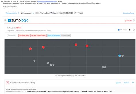 Continuous Delivery Stuck In Second Gear Focus On Speed Not Scripting Inapps Technology 2022