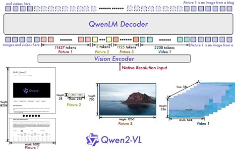 Qwen2 Vl 全链路模型体验、下载、推理、微调实战！ 阿里云开发者社区