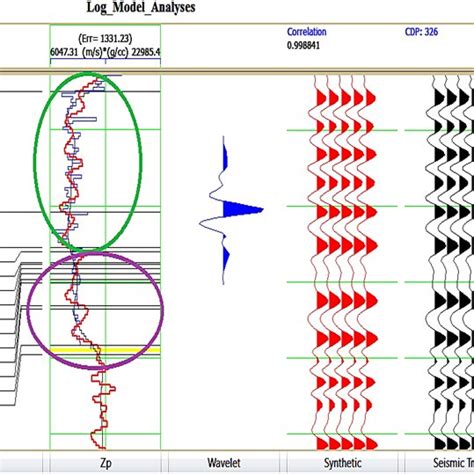 Pdf Enhancement Of Seismic Reflectors By Using Vsp And Seismic Inversion In Sindbad Oil Field
