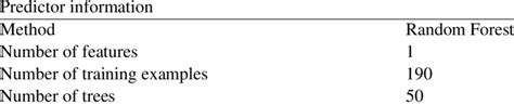 Information For The Random Forest Method Download Scientific Diagram