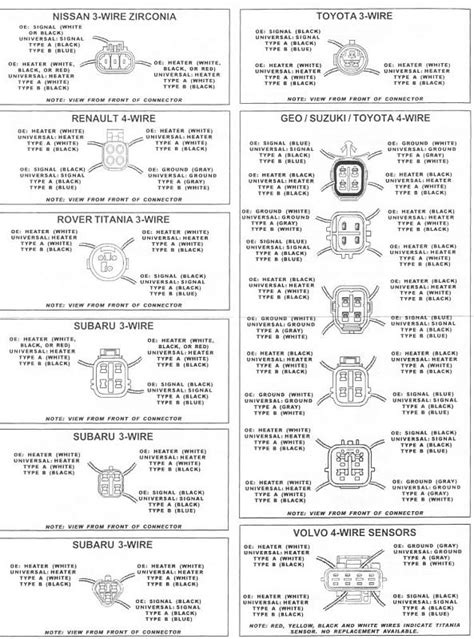 Bosch 5 Wire Wideband O2 Sensor Wiring Diagram