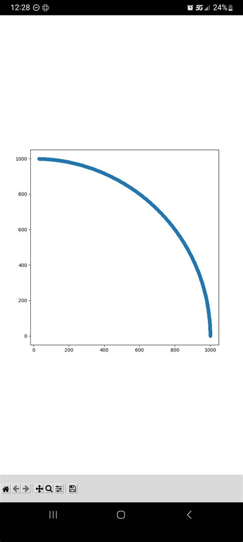 Calculating Pi With A Non Random Circular Walk In Python Stack Overflow