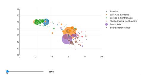 Figurewidget Updates Are Slow · Issue 1288 · Plotlyplotlypy · Github
