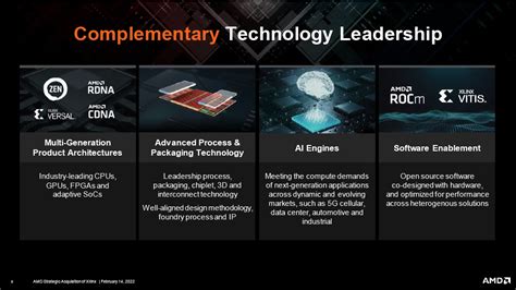 AMD Completes Billion Xilinx Acquisition Largest Chip Deal In History Libre Times