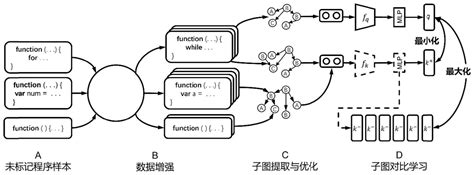 基于子图同构的补丁存在性检测方法及装置