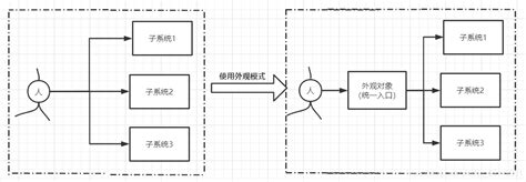 【设计模式系列】6外观模式和策略模式 Csdn博客
