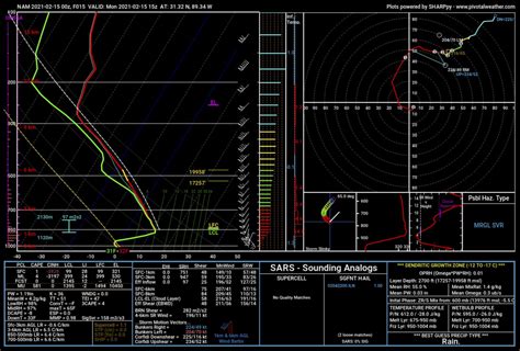 Wx Info What Is Atmospheric Ducting Nickelblock Forecasting