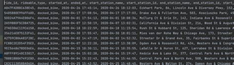 String Slicing Performance Python Vs Scala Vs Spark Confessions Of A Data Guy