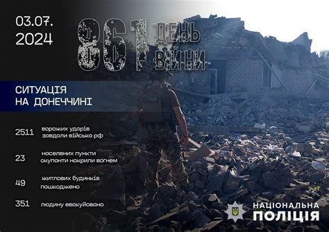 Росія за добу здійснила понад 2500 обстрілів на Донеччині є постраждалі