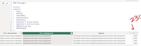 Solved How To Return Unique Column Values With Summarize