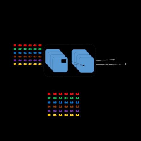 Training The Tf Agnet Models For Predicting Tfbs Intensities We Download Scientific Diagram