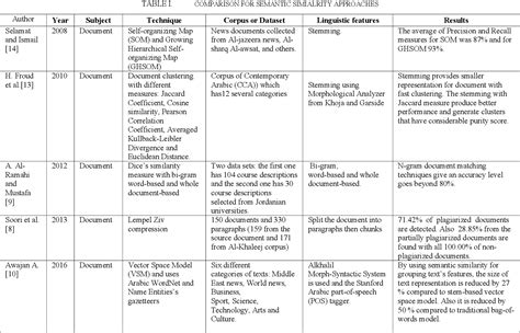 Table I From Arabic Semantic Similarity Approaches Review Semantic Scholar